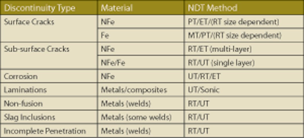 NDT Terminology | Aviation Pros