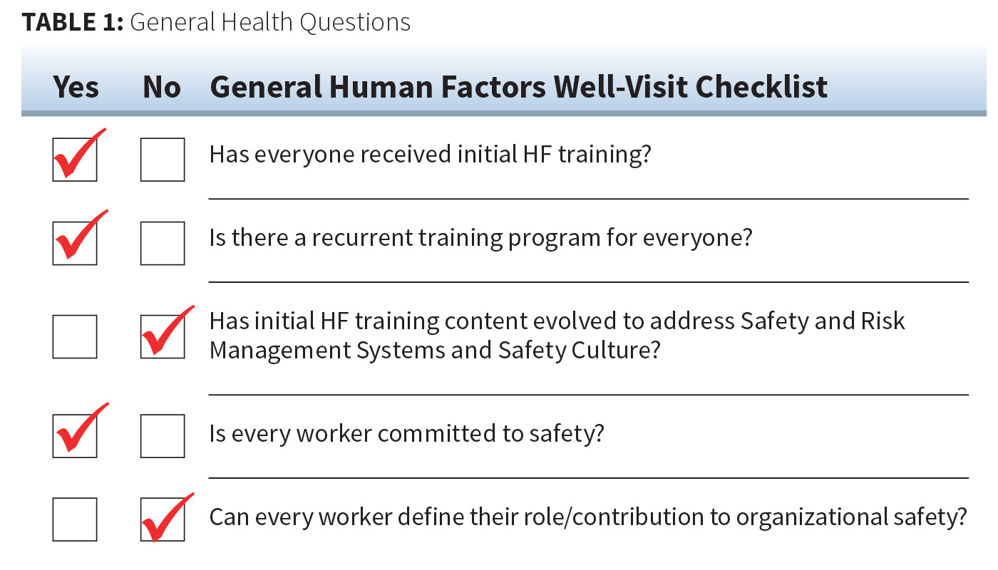 Dr. Bill’s Human Factor’s Program Health Checklist | Aviation Pros