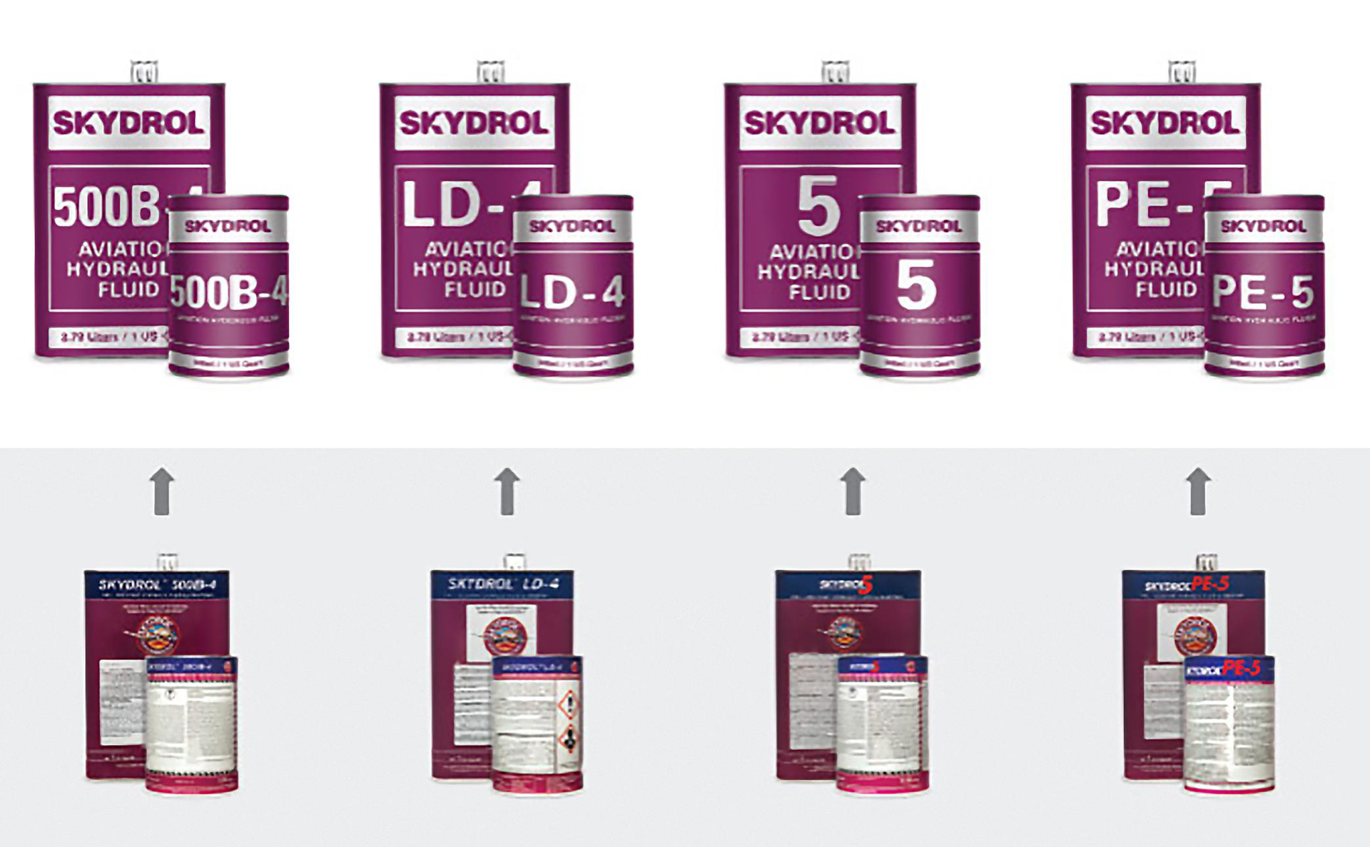 New Packaging Design for Skydrol Hydraulic Fluids | Aviation Pros