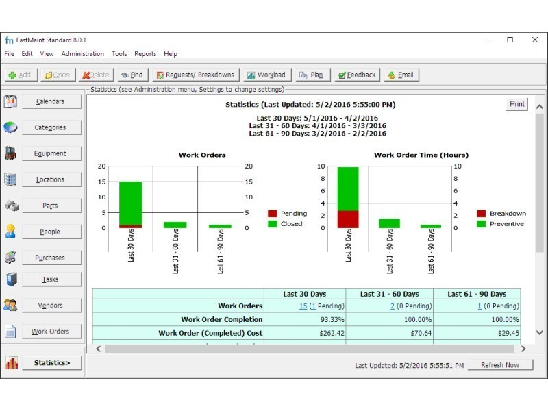 SMGlobal's FastMaint CMMS Software for Industrial Equipment ...