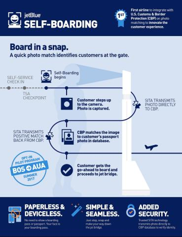 Board in a Snap: JetBlue to Launch Self-Boarding Program Using Facial ...