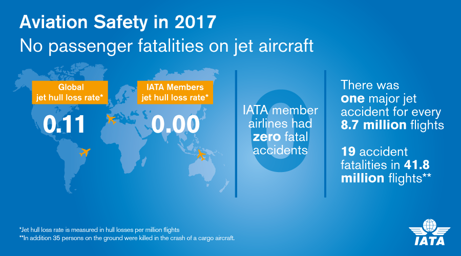 IATA Releases 2017 Airline Safety Performance | Aviation Pros