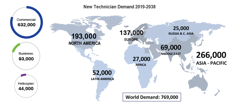 Boeing Releases 2019-2038 Technician Outlook | Aviation Pros