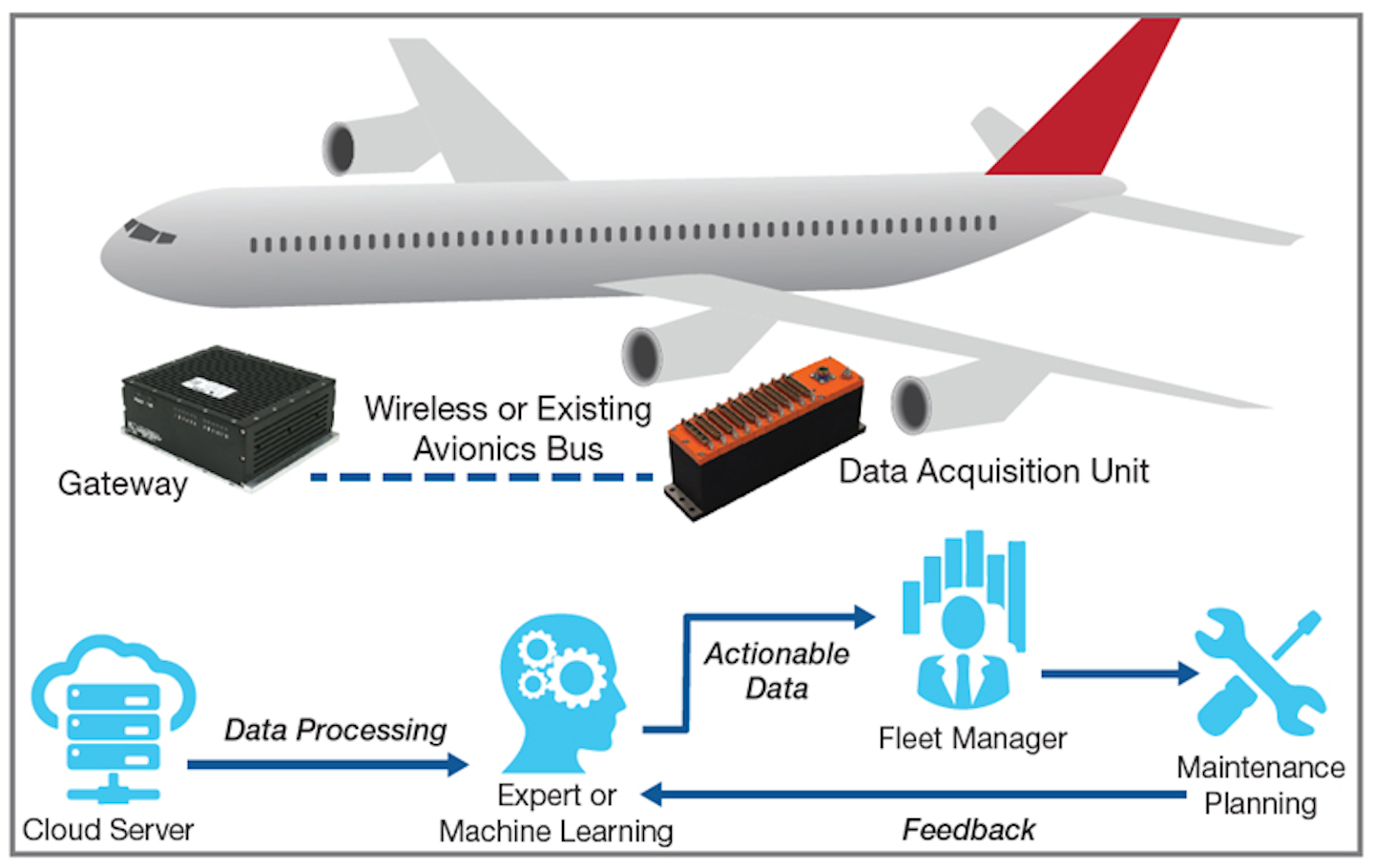 The Growing Demand For Predictive Maintenance Aviation Pros