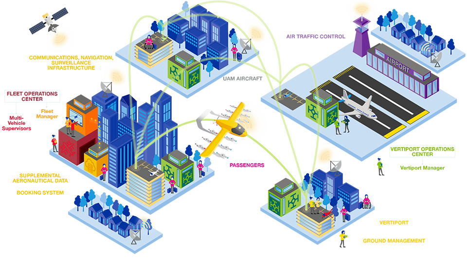 Boeing and Wisk Unveil Concept of Operations for Urban Air Mobility ...