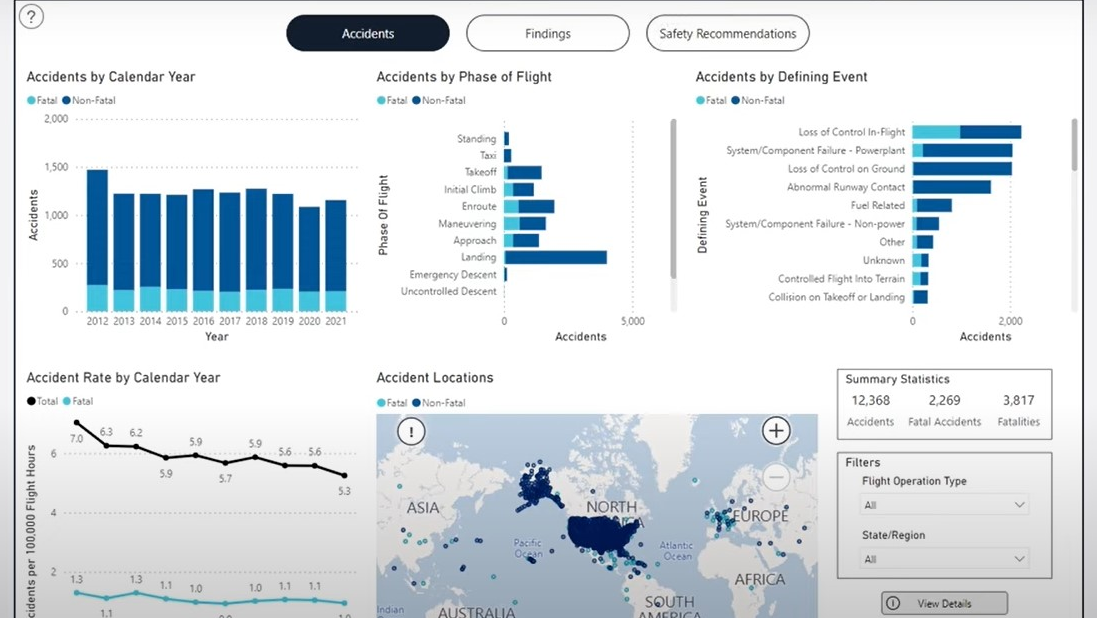 NTSB Releases Data Visualization Tool for General Aviation Accidents ...